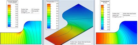 Temperature Distribution In The Conducting Sheet Quickfield Fea Software