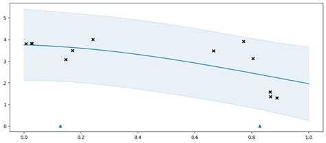 Large Data With Sgpr — Gpflow 291 Documentation