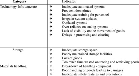 Factors Influencing The Performance Of Icd Download Scientific Diagram