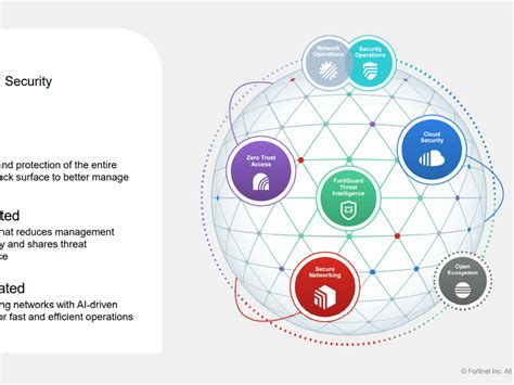The Basic Of Fortigate Firewall And Troubleshooting Upwork