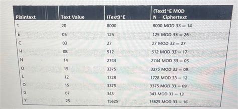 You Will Be Given The Ciphertext Below Each