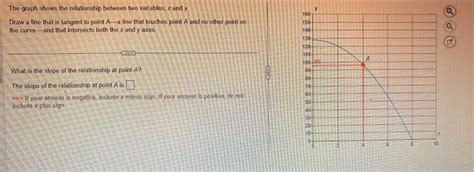 Solved The Graph Shows The Relationship Between Two