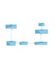 UML Class Diagram Png Course Hero