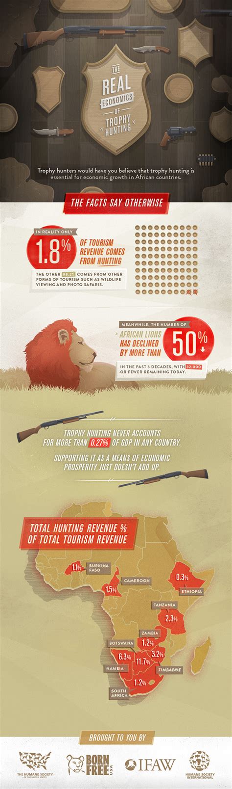 Infographics And Data Visualization On Behance