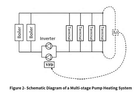 Jinan A Star Hotel Modular Boiler System Analysis Industrial Boilers Manufacturer