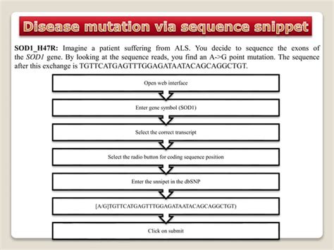 Mutation Taster Ppt Ppt