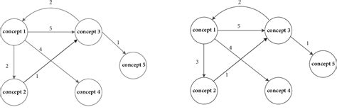 Figure From A Classifier Graph Based Recurring Concept Detection And Prediction Approach