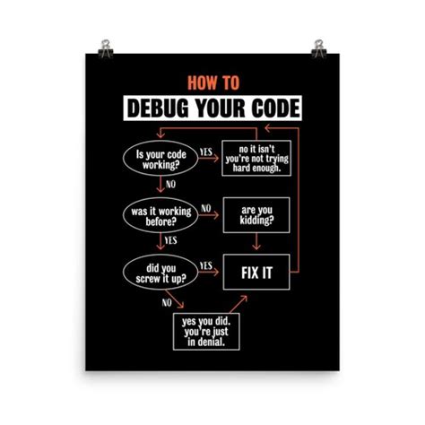 How To Debug Your Code Funny Programmer T Poster Wall Etsy Uk