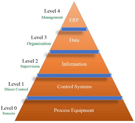 Discrete Wavelet Packet Transform Based Industrial Digital Wireless Communication Systems