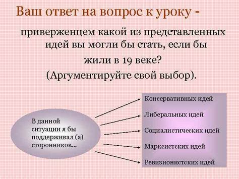 Консервативные либеральные и социалистические идеи в Xix веке