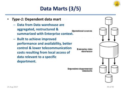 Application Middleware Overview Ppt