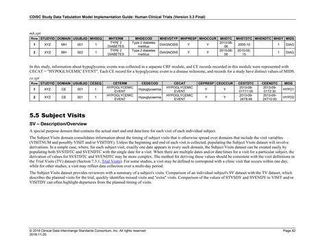 Sdtmigv33finalpdf