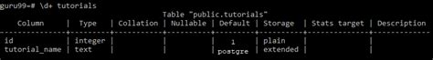 Postgresql Insert テーブルへのデータの挿入