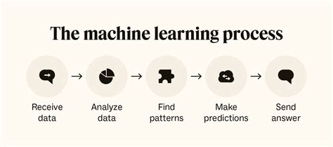 تفاوت‌های کلیدی بین یادگیری ماشین Ml و هوش مصنوعی Ai