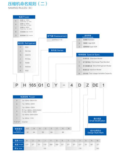 GMCC Compressor Supplier In China HUBHVACR