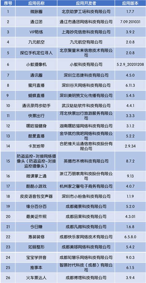这26款app，下架！你手机里有吗？凤凰网
