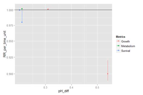 R How To Scale Y Axis To Intuitively Detect Small Differences In Data