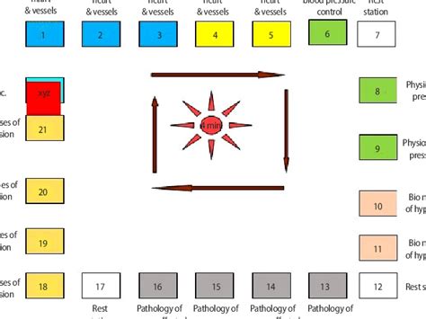 Diagram Of Theme Based Integrated Multi Disciplinary Objective