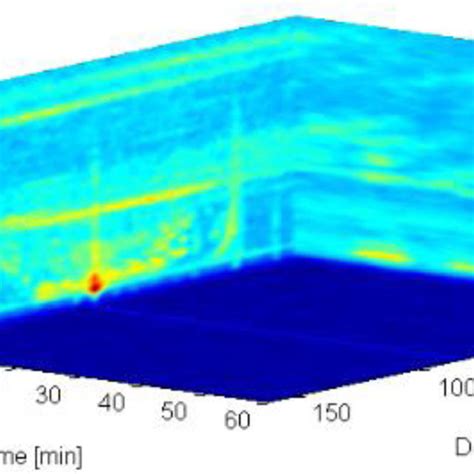 signal to clutter plus noise ratio scnr improvement download