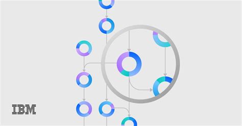 Ibm On Linkedin Cloud Cost Optimization Tool Ibm Turbonomic