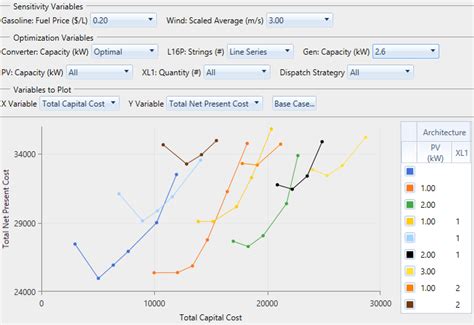 optimization plot