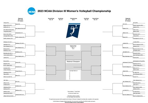 Ncaa Volleyball Schedule 2023 Image To U