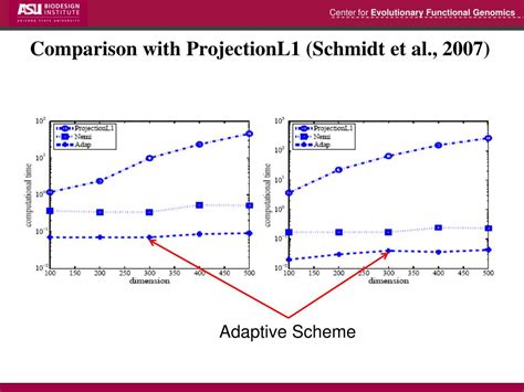 Ppt Large Scale Sparse Logistic Regression Powerpoint Presentation