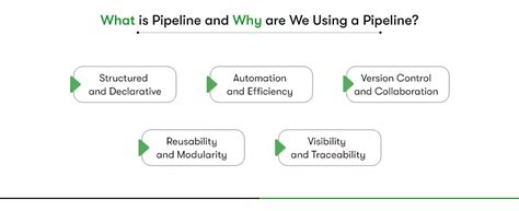 how to create ci cd pipeline with jenkins