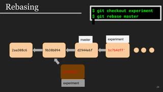 Get Good With Git PPTX Operating Systems Computer Software And Applications