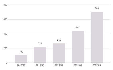 Gojo Raises Usd 476 Million In Series E Financing And Its Asset Under