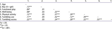 Correlation Matrix N 866 Observations Download Scientific Diagram