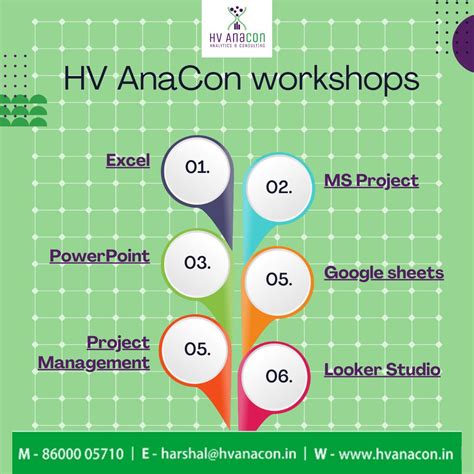 harshal varkhedkar pmp excel ppt power bi ms project trainer on