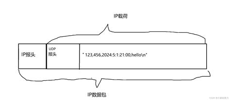 【计算机网络原理】初始网络原理和一些名词解释 程序员导航网