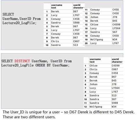 lecture 18 tables as sets in sql 表集合 miec csse 课程笔记