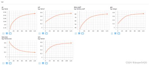 深度学习实战（十）：使用 Pytorch 进行 3d 医学图像分割3d医学图像分割 Csdn博客