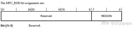 Arm Cortex Mpu 内存保护单元 知乎