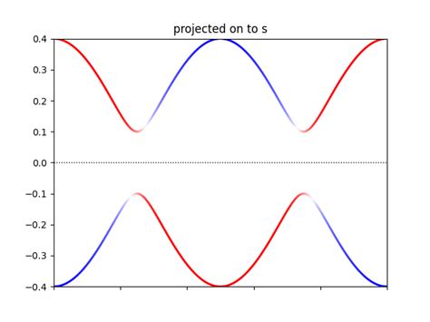 Welcome To PySKTB PySKTB Documentation