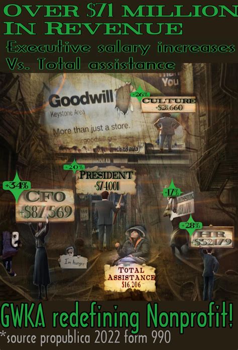 Goodwill Ketstone Area Deleting The Non Of Nonprofit Rgoodwill