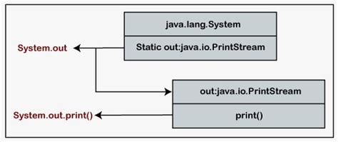 print via java number pattern programs in java scaler topics