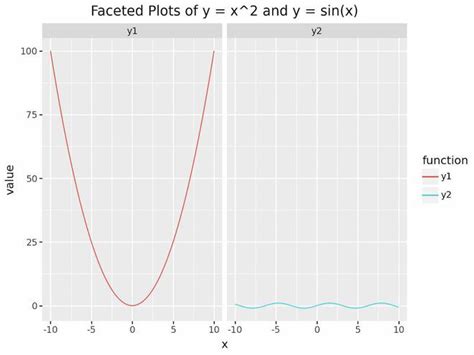Graphing A Function In Python Using Plotnine Library GeeksforGeeks