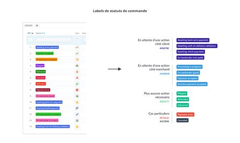 New Status Label Colors · Issue 15228 · Prestashopprestashop · Github