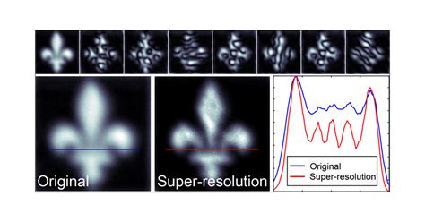 Super Resolution Orthogonal Deterministic Imaging Technique For Terahertz Subwavelength