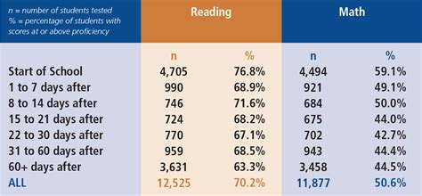 Pro Standardized Testing Quotes Quotesgram