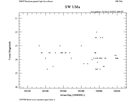 VSNET Real Time Light Curves