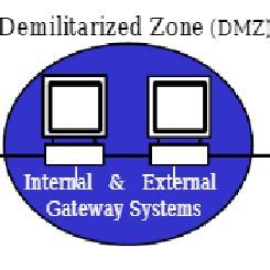 Proposed Model For Firewall Download Scientific Diagram