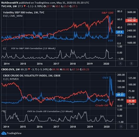 Implied Volatility What Is It And Why Should Traders Care