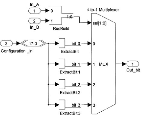 Figure 2 From Reconfigurable Hyper Structures For Intrinsic Digital
