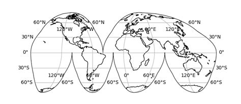 Gridlines And Tick Labels Cartopy 0 24 1 Documentation