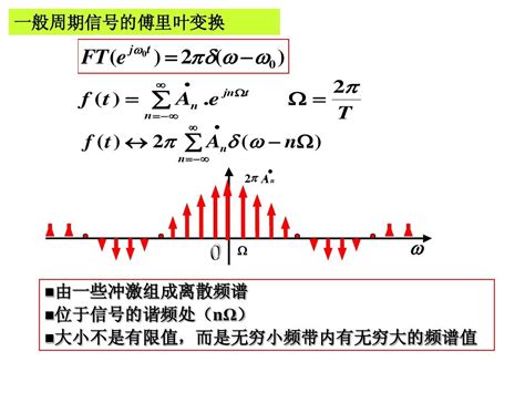 一般周期信号的傅里叶变换word文档在线阅读与下载无忧文档