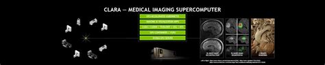 NVIDIA Clara Supercomputing Platform Redefines Medical Imaging NVIDIA
